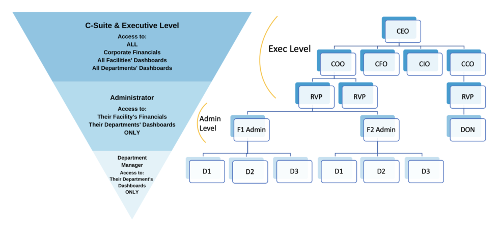 RBS - DreamPRO Intelligence