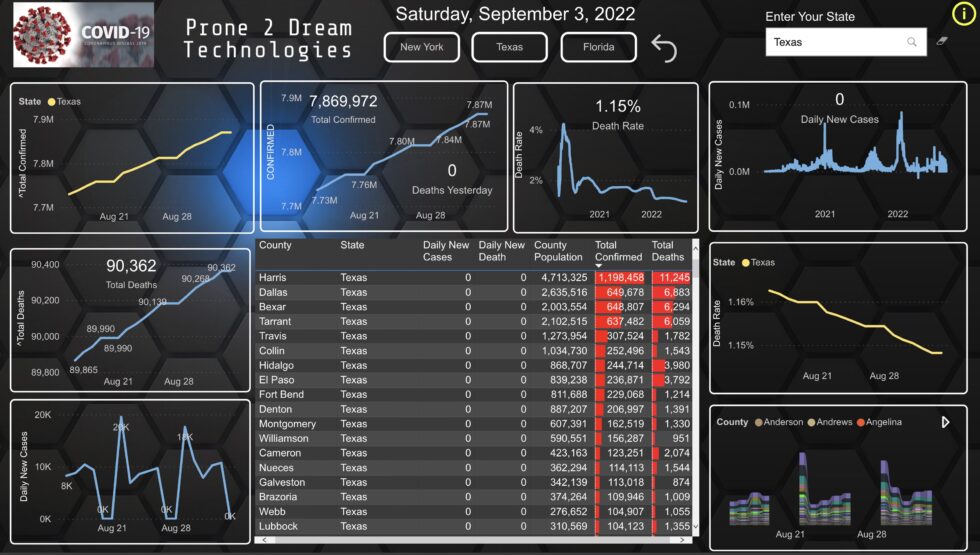 Custom BI Solutions | DreamPRO Intelligence