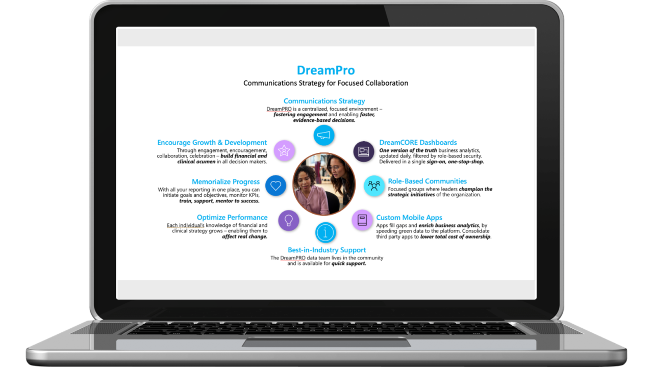 DreamPro - DreamPRO Intelligence