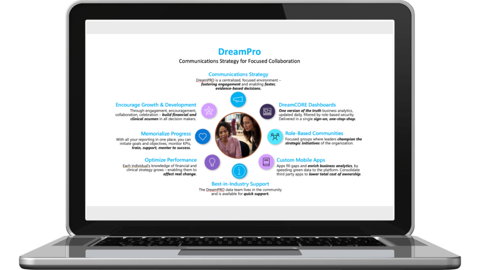 DreamPro - DreamPRO Intelligence