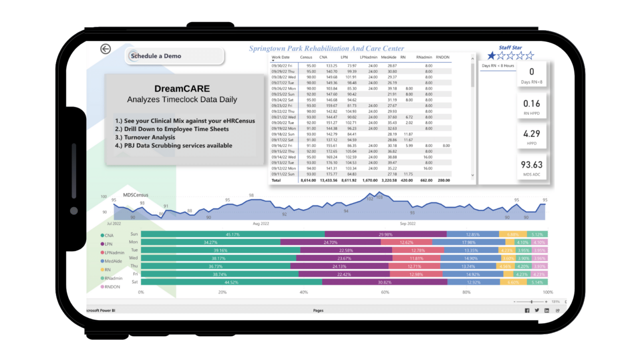 Custom Apps - DreamPRO Intelligence
